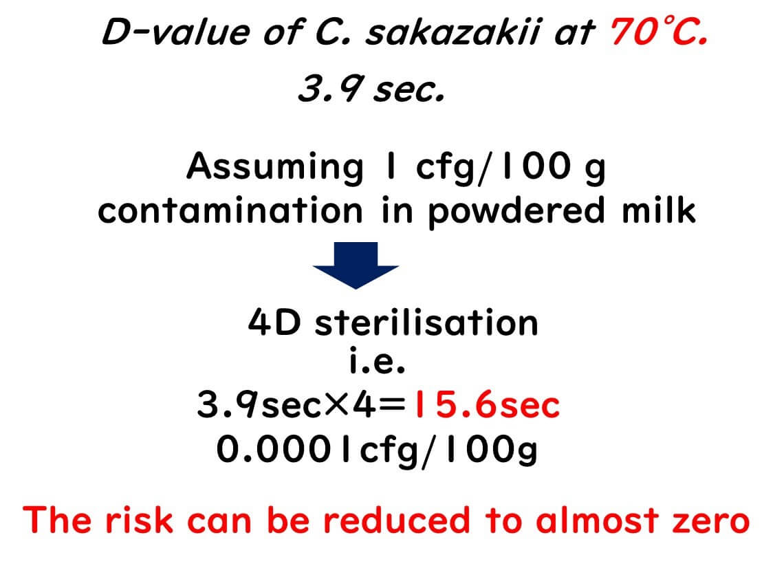 Understanding Cronobacter sakazakii: Risks, Prevention, and Safe ...