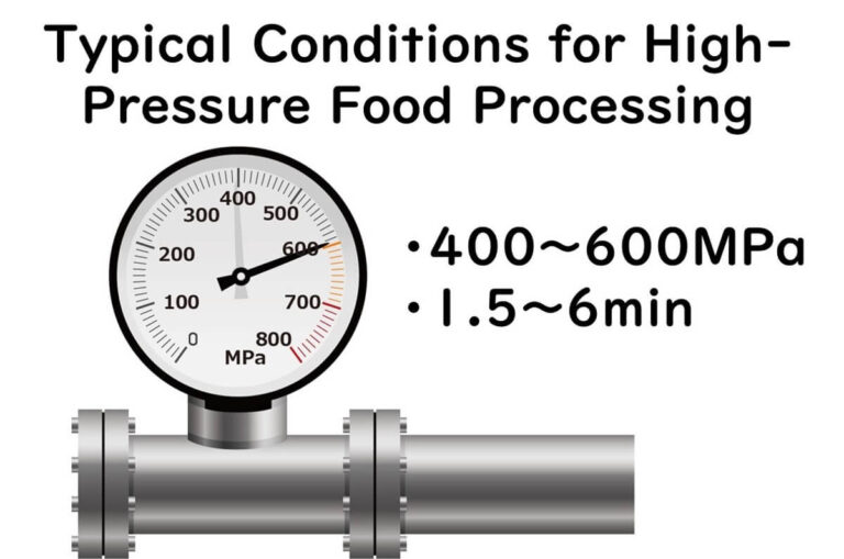 High-Pressure Processing (HPP) of Food: A Cutting-Edge Non-Thermal ...