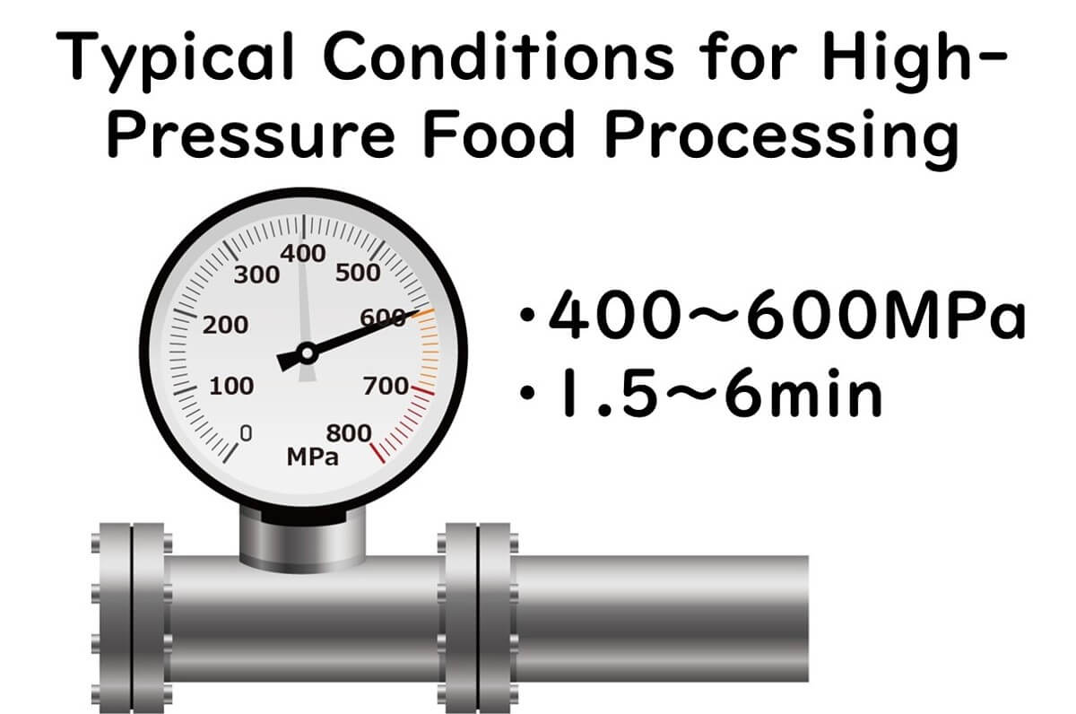 High-Pressure Processing (HPP) of Food: A Cutting-Edge Non-Thermal ...