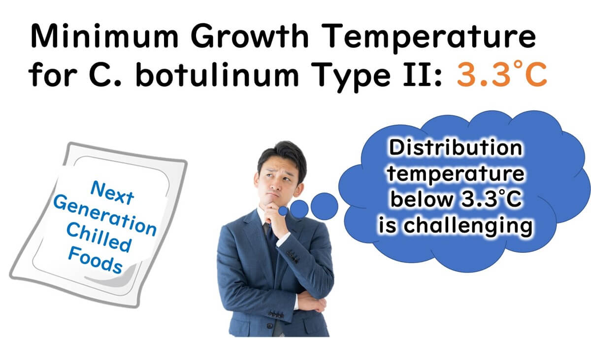 Defeating Botulinum Spores: The Science Behind Retort Sterilization at 121.1°C | Introduction to ...