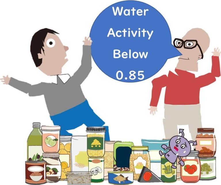 Water Activity Explained: What is It and How Does it Differ from Water ...