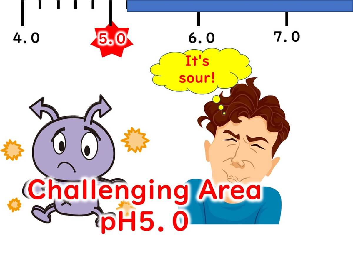 How pH Influences Microbial Growth and Organic Acids as Antimicrobials ...