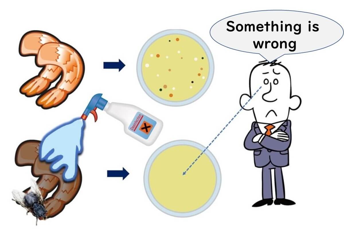 Unveiling the Truth About Standard Plate Counting: A Crucial Tool in ...