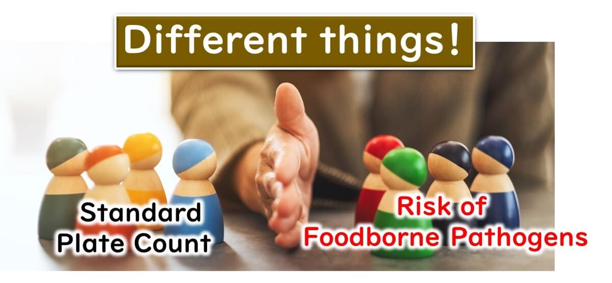 Unveiling the Truth About Standard Plate Counting: A Crucial Tool in ...