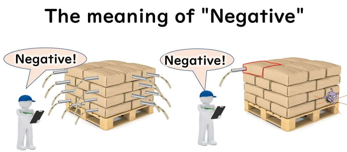 Easy-to-Understand Food Microbiology Testing Sampling Plans in the ...