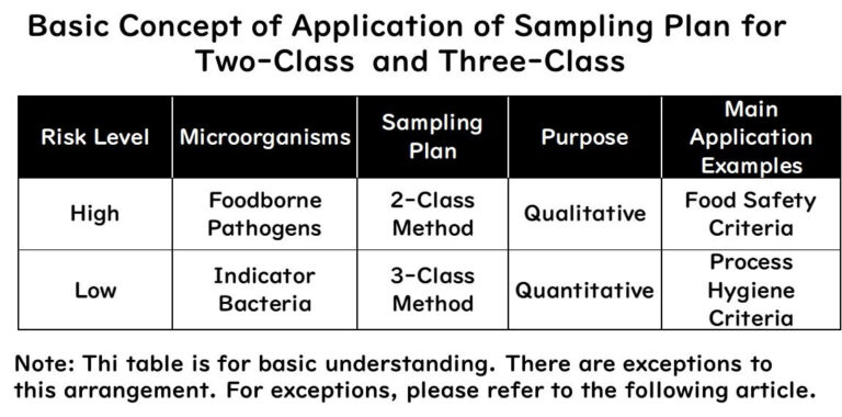 Easy-to-Understand Food Microbiology Testing Sampling Plans in the ...