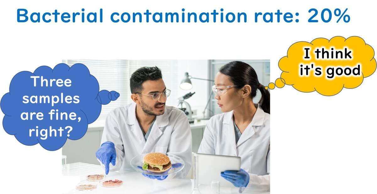 Understanding the Accuracy of Microbial Testing of Food | Introduction ...