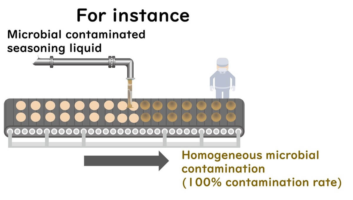 Understanding the Accuracy of Microbial Testing of Food | Introduction ...