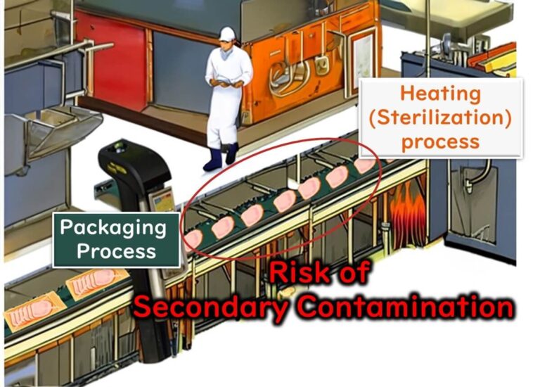 The Importance of Environmental Monitoring in Food Factory Hygiene ...