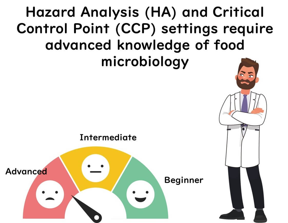 The Role of Microbial Testing in HACCP | Introduction to Food ...