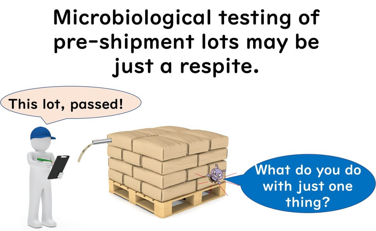 The Role of Microbial Testing in HACCP | Introduction to Food ...